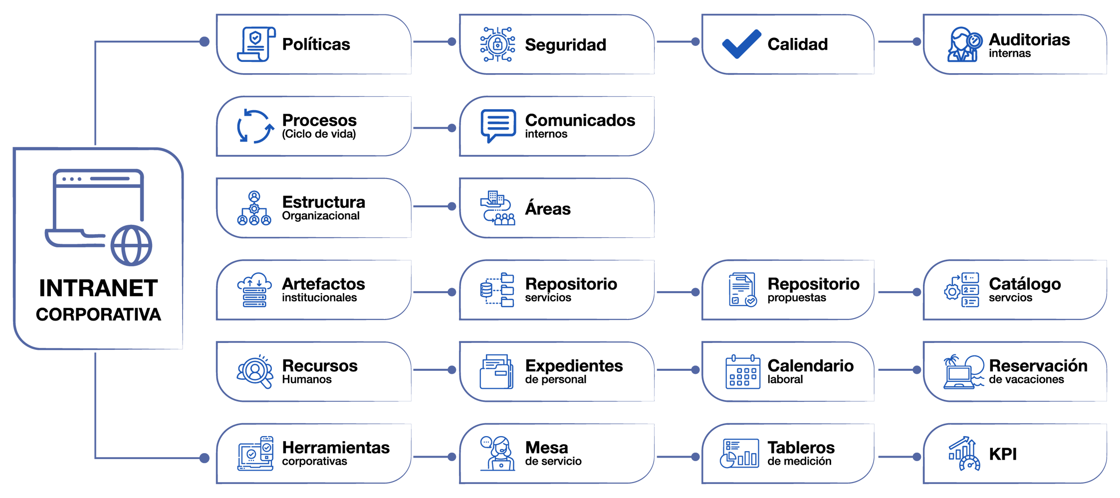 Intranet Corporativa | Optimiza Procesos y Comunicación
