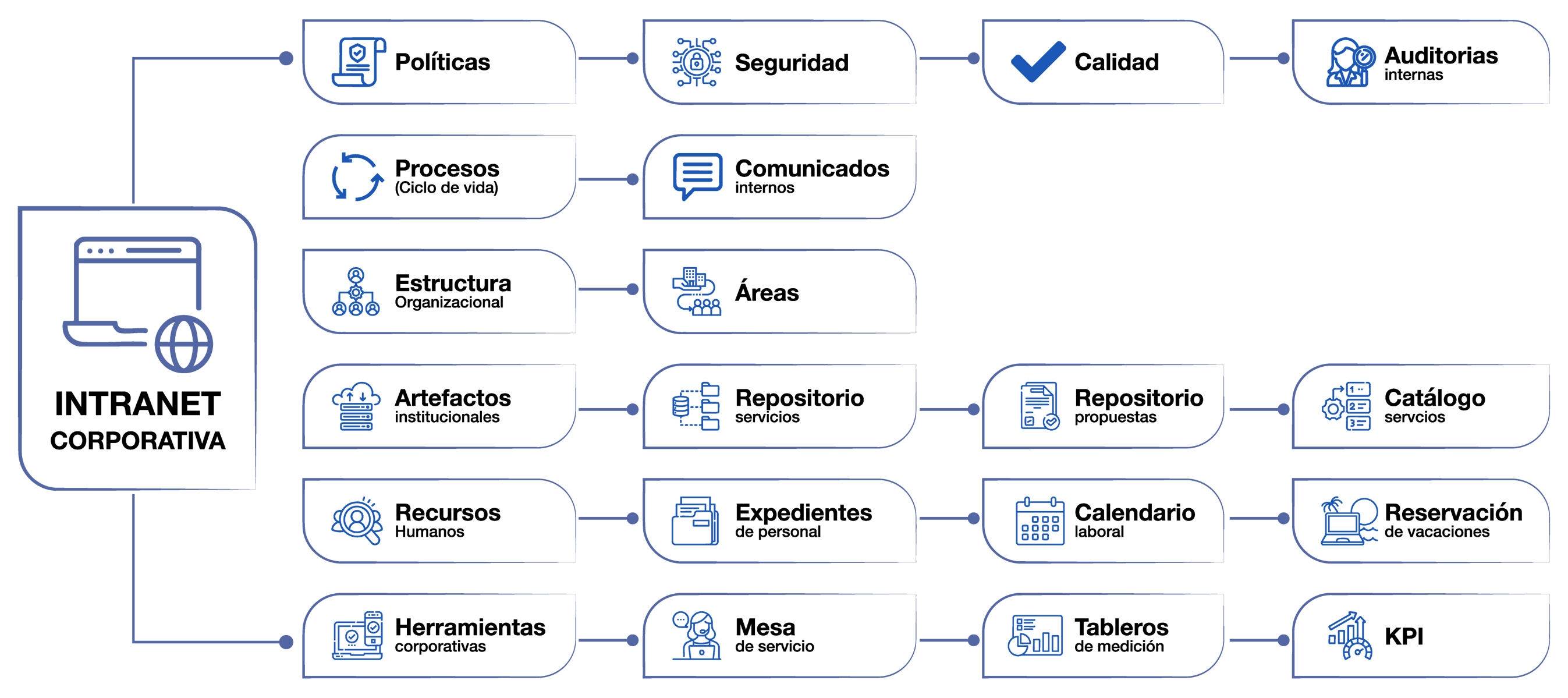 Intranet Corporativa | Optimiza Procesos y Comunicación