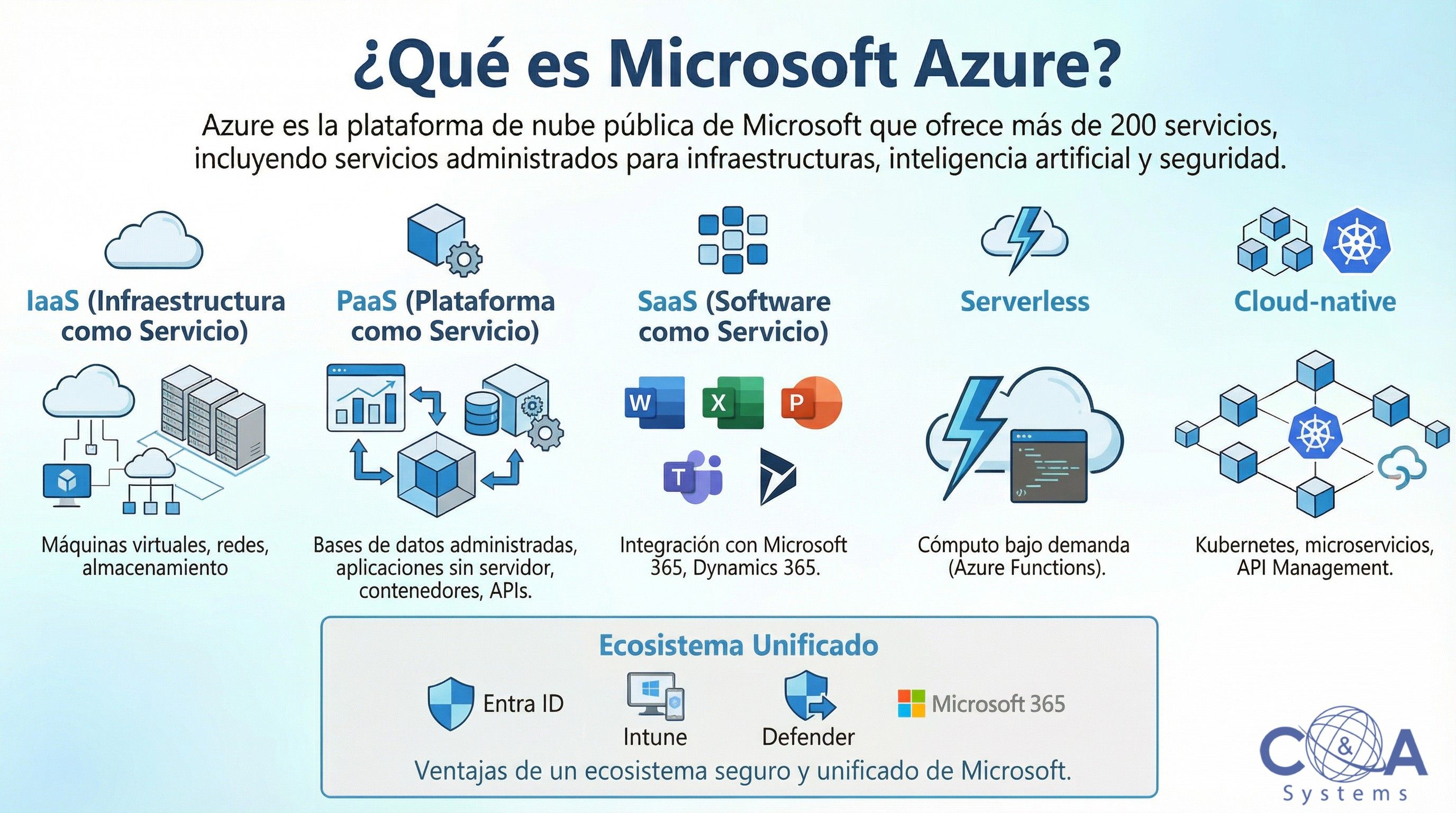 Guía de Microsoft Azure para Empresas en Latinoamérica